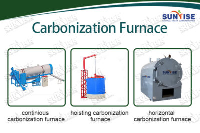 Continuous Carbonization Furnace | Heating source | Area covering
