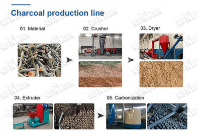 Biochar Production Equipment | 3 Types of Carbonization Furnaces
