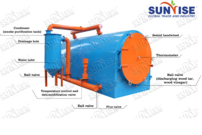 Horizontal Carbonization Furnace | 3 Temperature Ranges