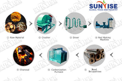 Charcoal Extruder Machine | 2 Briquettes Production Methods
