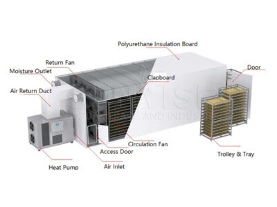 Charcoal Briquette Dryer Machine | Top 2 Dryers | Heating Method